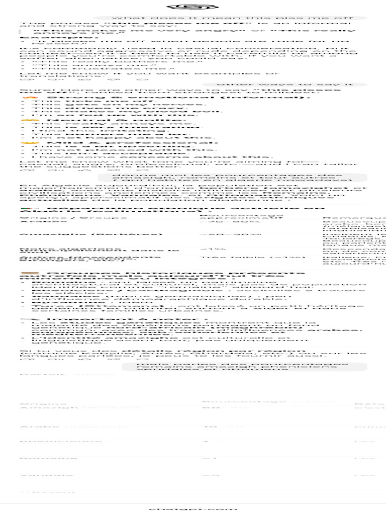 Meaning of Piss Me Off | PDF