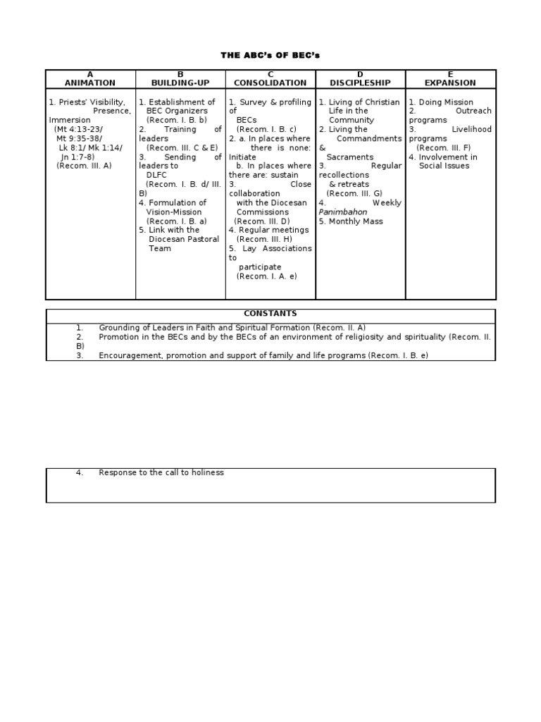 ABC of BEC | PDF