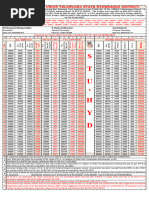 National Pay Scale 2015, Bangladesh | PDF | Salary | Lieutenant
