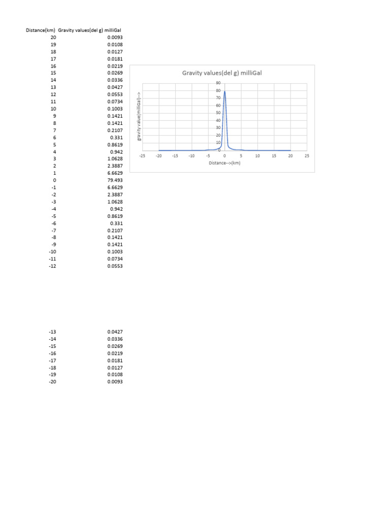 Gravity Pract 3 Print Out | PDF