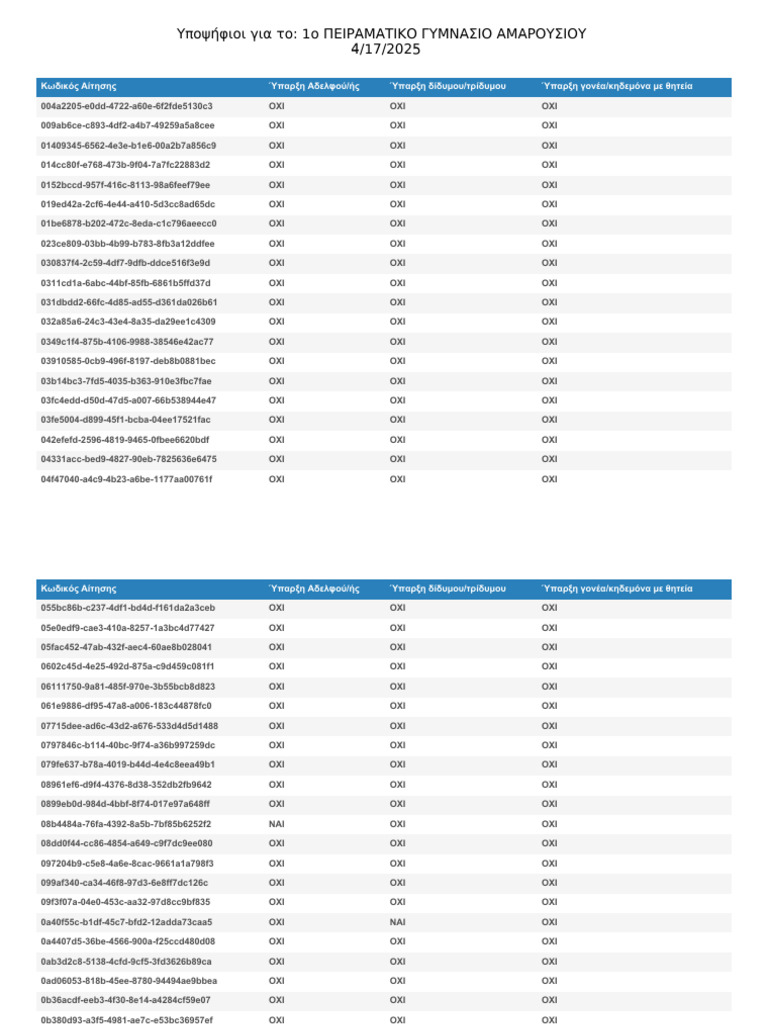 School Candidates 1744870464138 | PDF