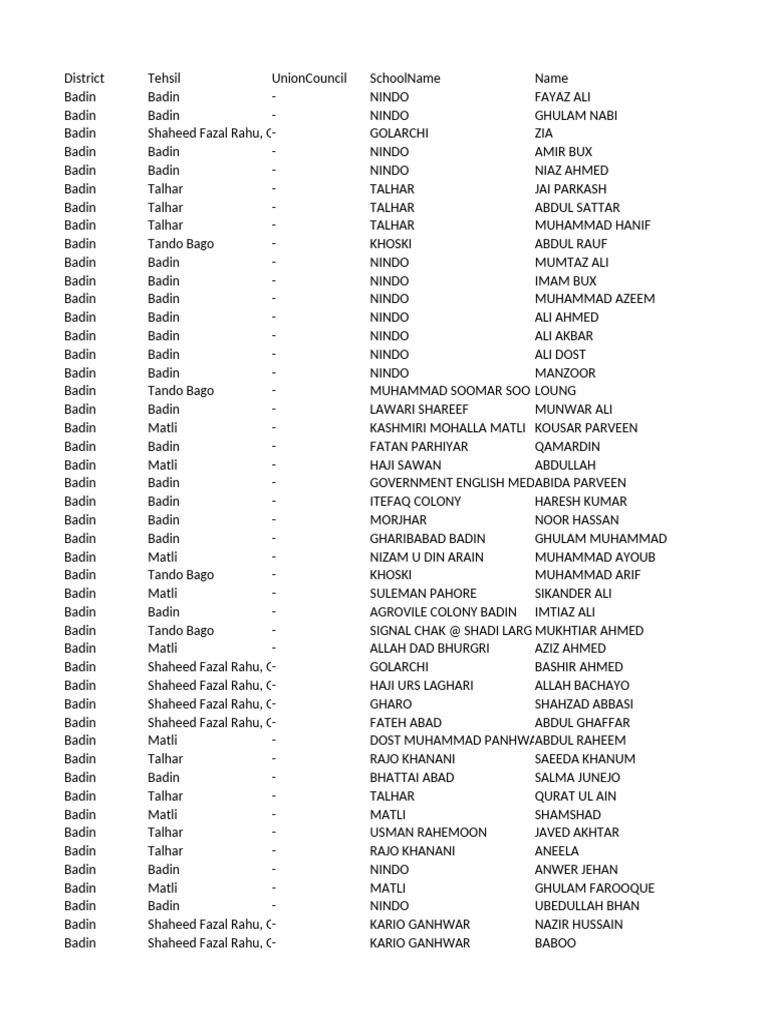Absconder and Absentees Data of Teaching&NT (Academic Year 2024-25) | PDF