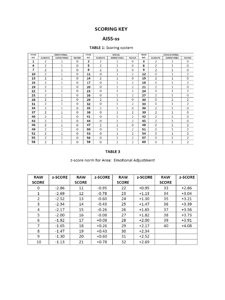 AISS - Scoring Key | PDF