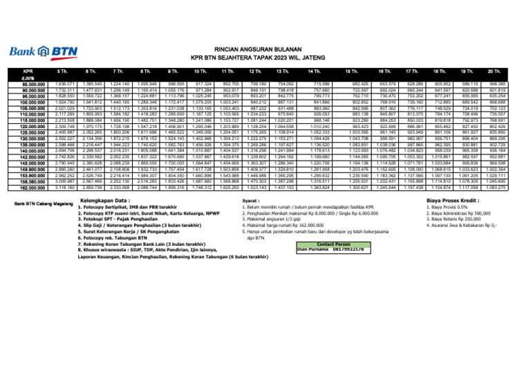 Tabel Angsuran Subsidi Terbaru | PDF