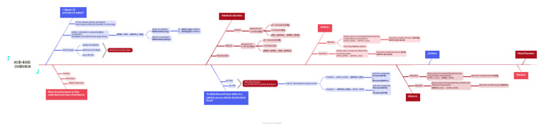 Acid-Base Overview Usmle Step 1 Step 2 and Step 3 | PDF | Bicarbonate ...