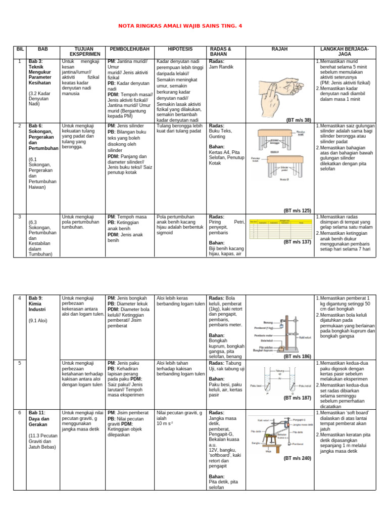 Nota Amali Sains Tingkatan 4 dan 5 | PDF