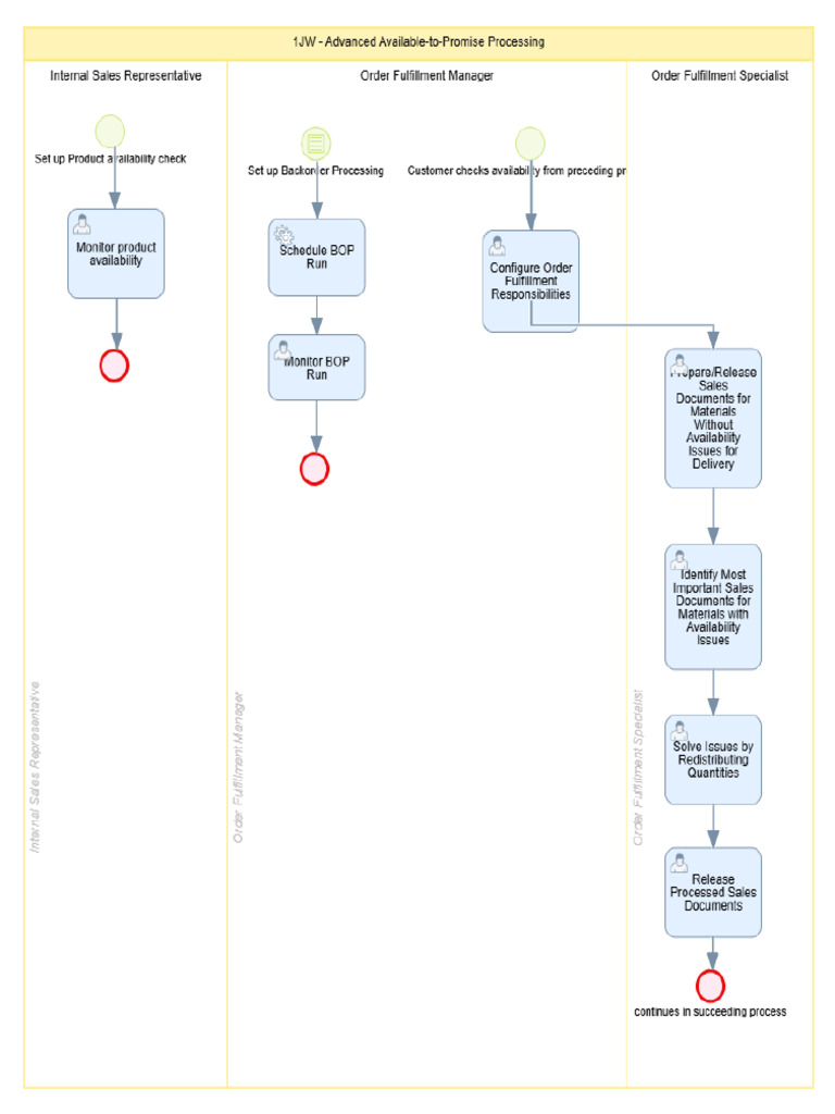 1JW - Advanced Available-To-Promise Processing | PDF