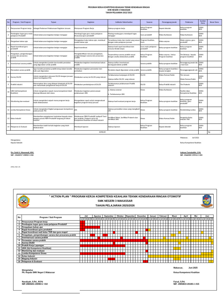 Program Kerja Jurusan Tkro 2025 - Ganjil | PDF