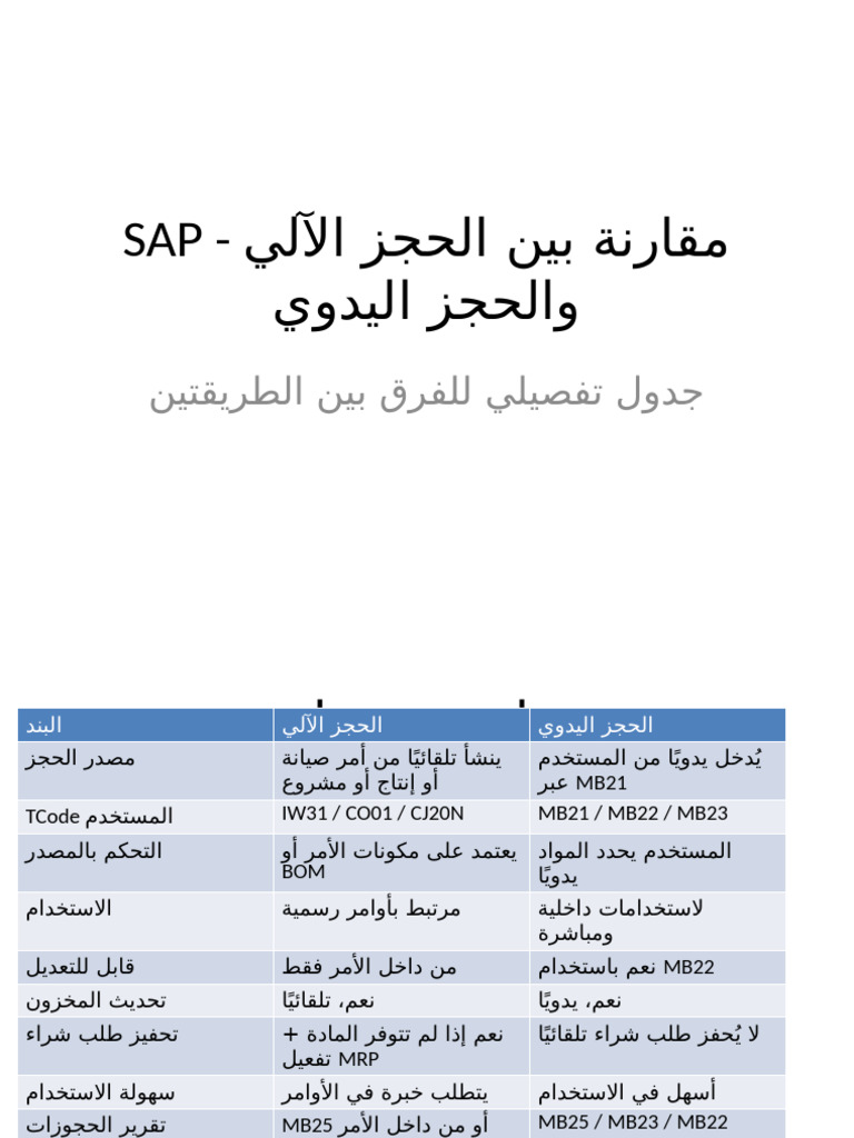 SAP Reservation Comparison Table | PDF