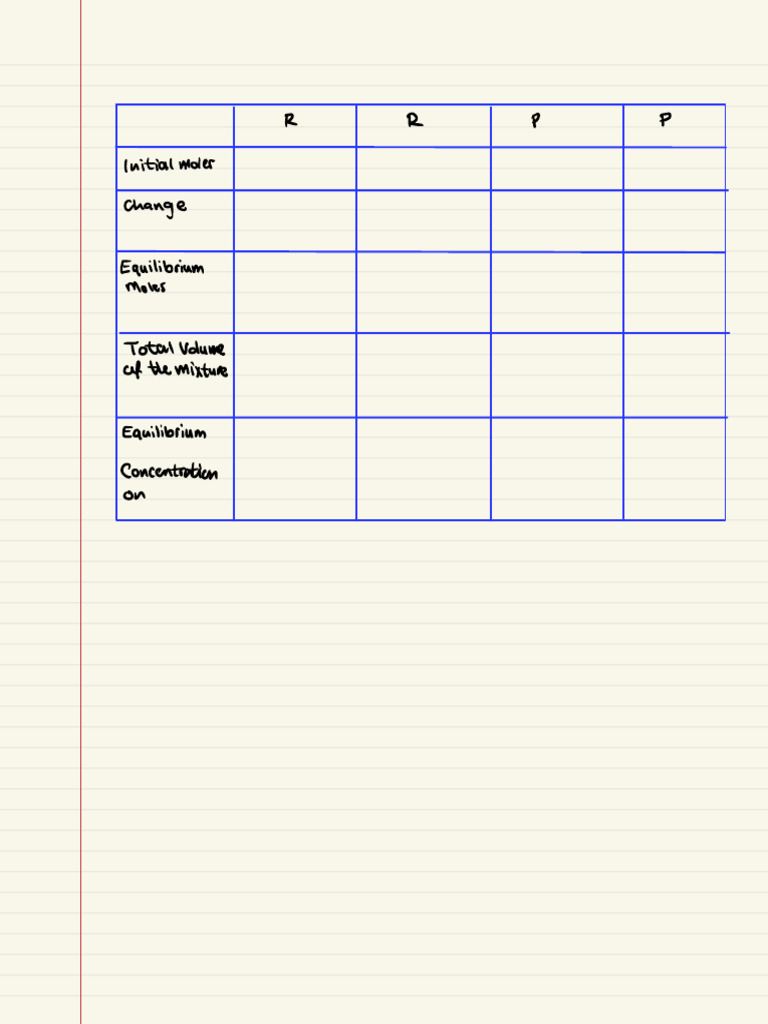 Reaction Rates and Equilibrium | PDF