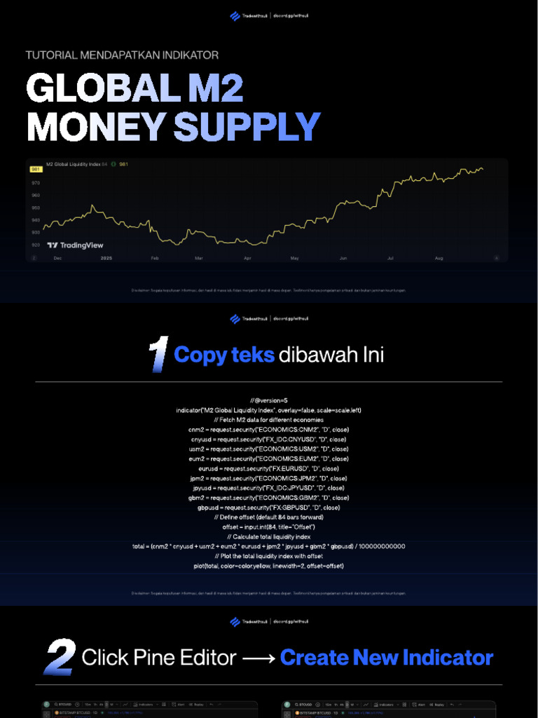 Tutorial Mendapatkan Indikator Global M2 Money Supply | PDF