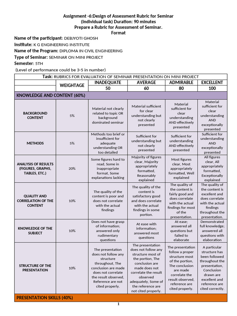 Assignment - 6 Seminar Rubrics | PDF | Cognitive Science | Human ...
