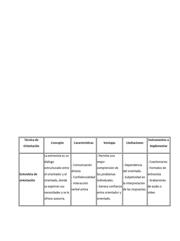 Técnicas de Orientación Individual: Guía Completa | PDF | Sicología ...