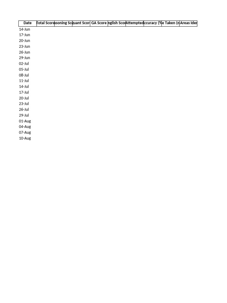 SSC CGL Mock Tracker Ayanokoji Style | PDF