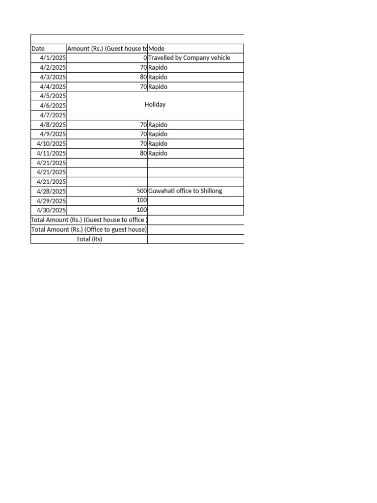 Travelling Expense April | PDF