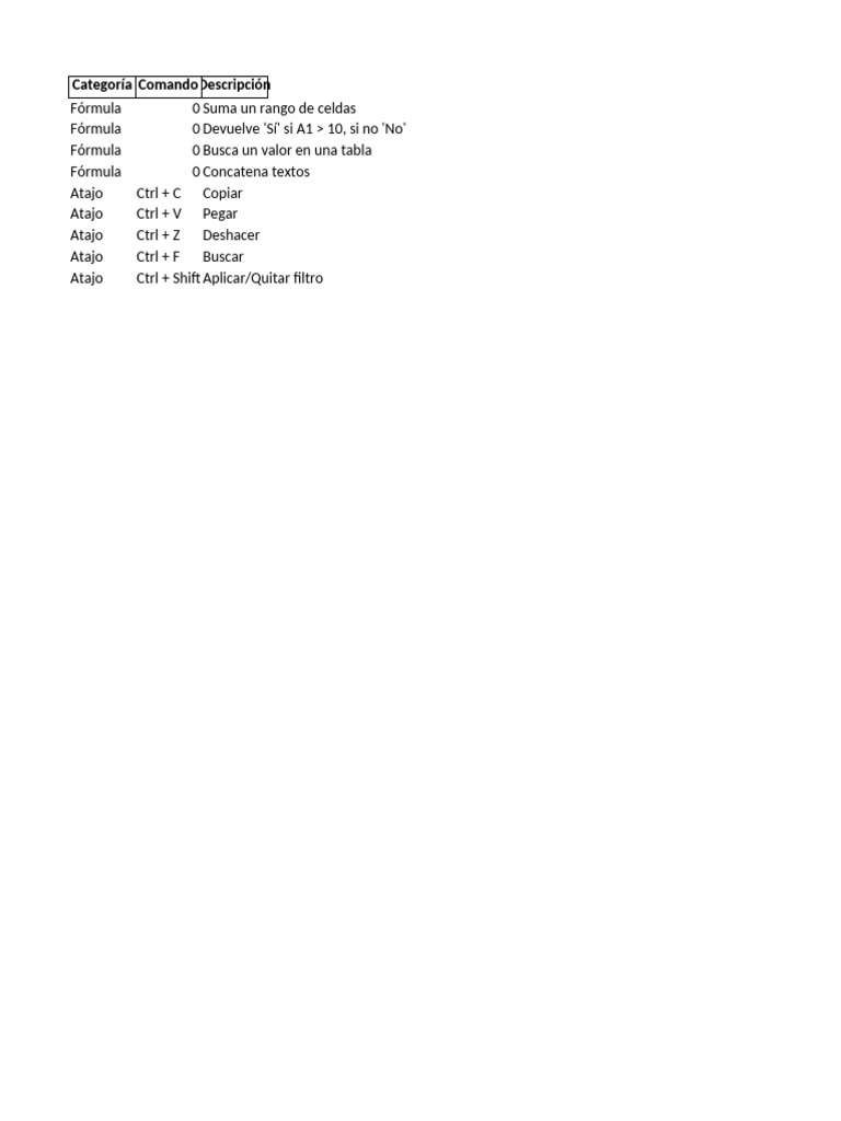Comandos Basicos Excel | PDF