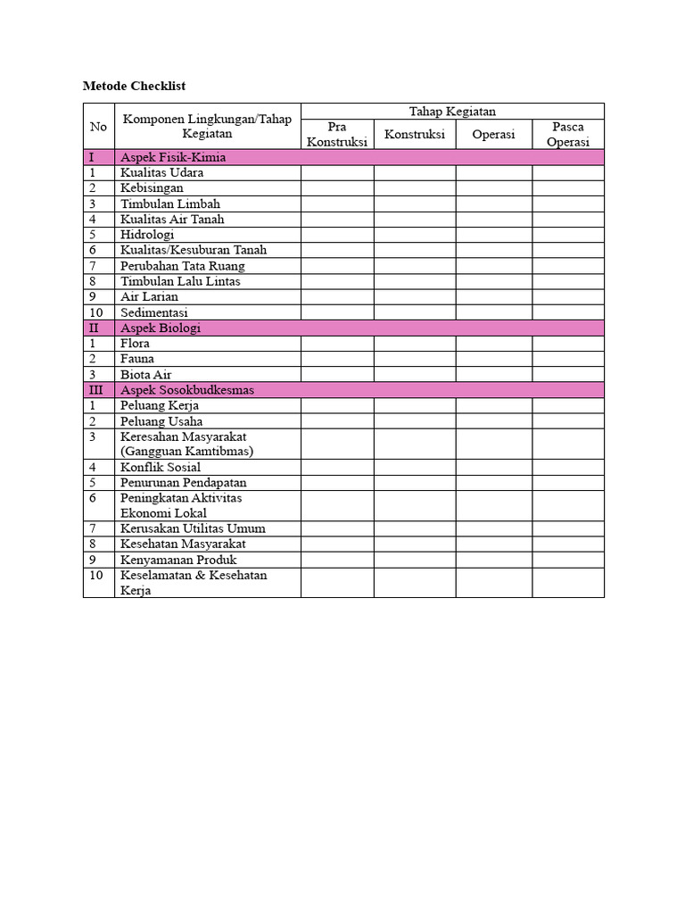 Metode Checklist untuk Evaluasi Lingkungan | PDF