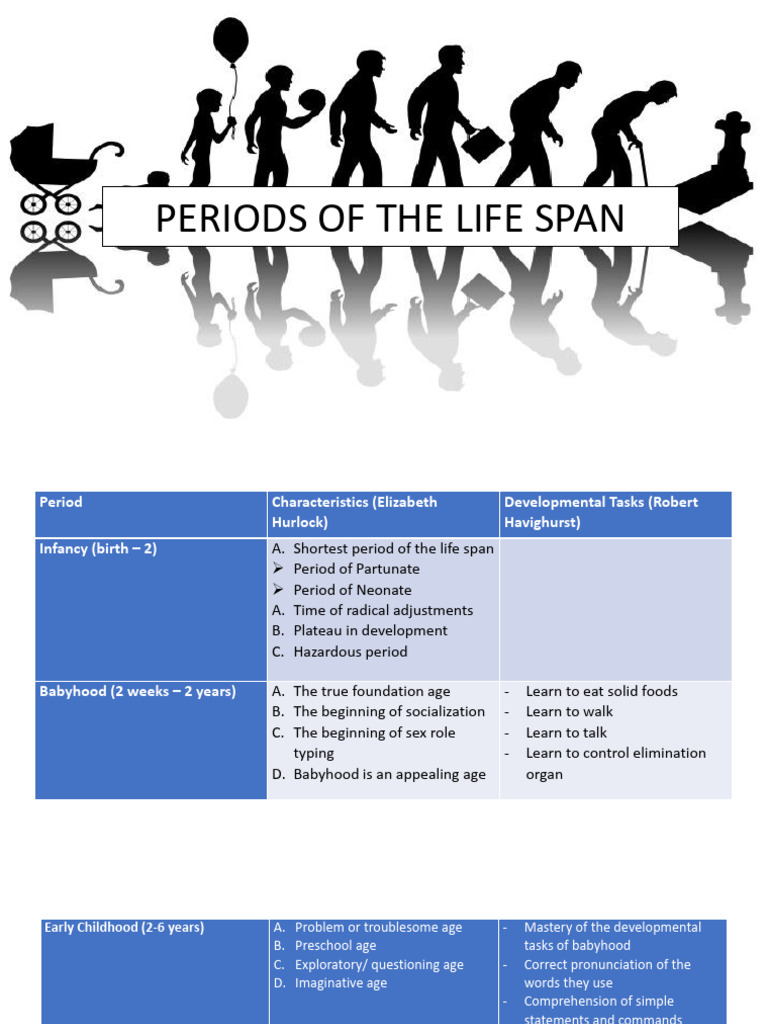 DEV Psych - Periods of Life Span | PDF | Pregnancy | Fertilisation