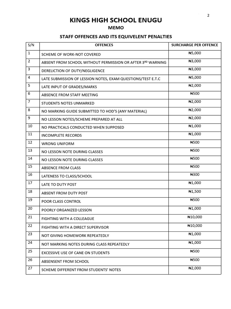 Offence and Surcharge-1 | PDF