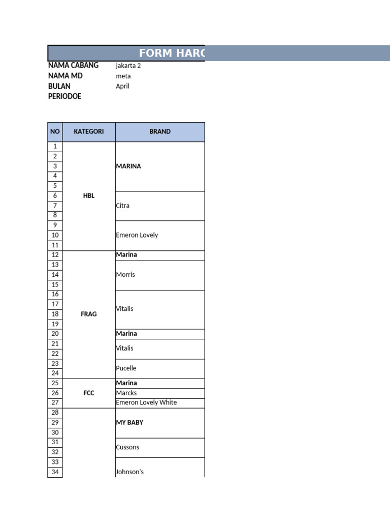 Harga Kompetitor April Fix | PDF | Disinfectant | Shampoo