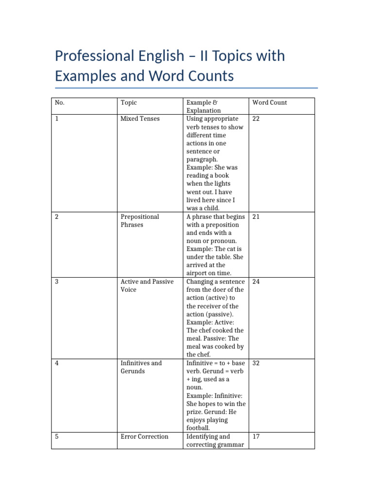 Professional English II: Key Topics | PDF | Verb | Grammar