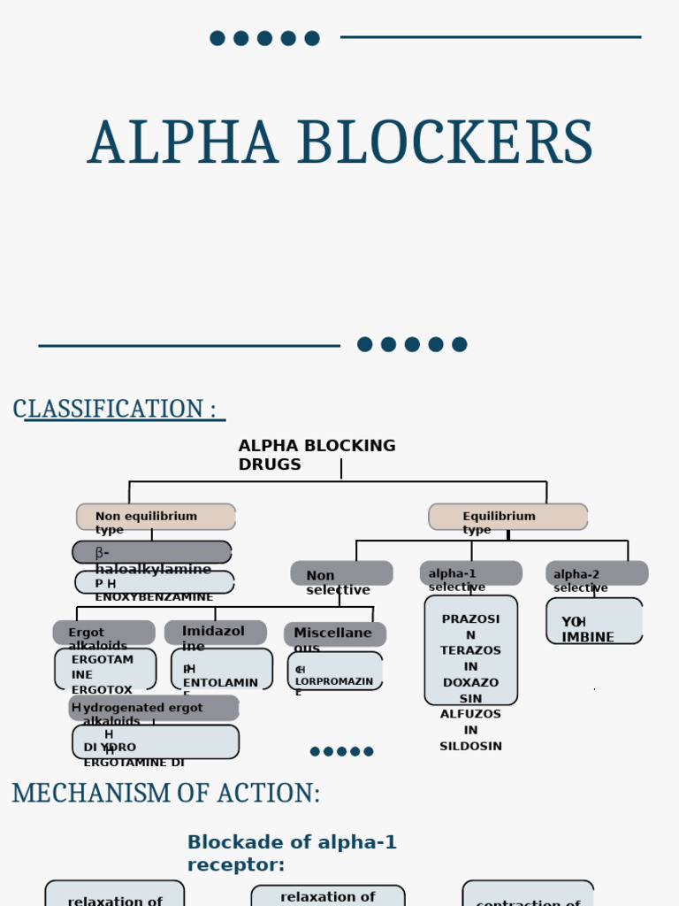 Alpha Blockers | PDF | Medical Specialties