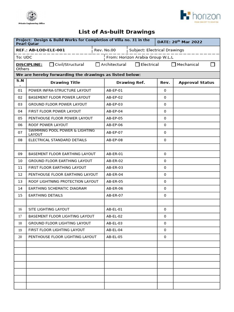 List of Drawings | PDF
