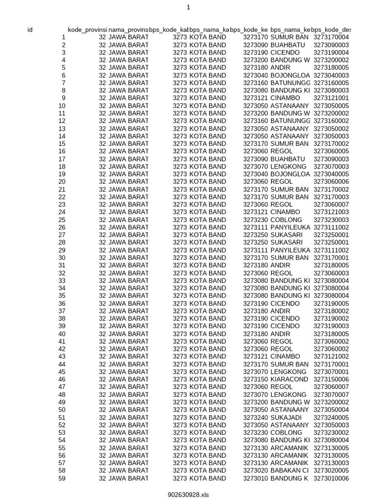 Jumlah Siup Berdasarkan Layanan Perizinan Baru Di Kota Bandung | PDF