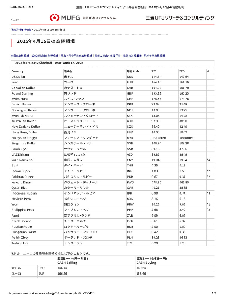 Cambio Ufj 15 Abril 2025 | PDF