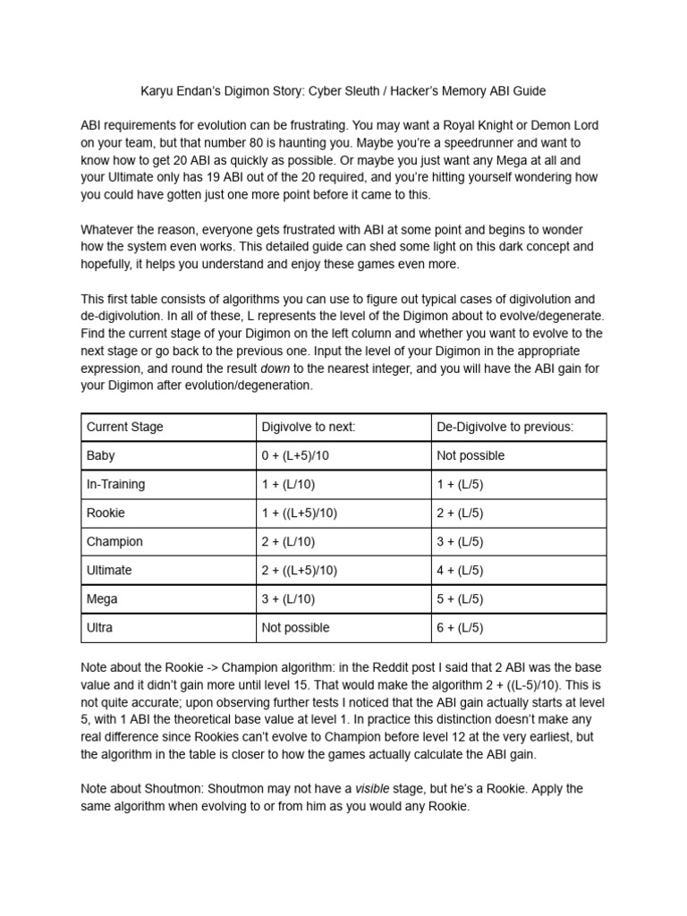 Karyu Endan's Digimon Story - Cyber Sleuth - Hacker's Memory ABI Guide | PDF