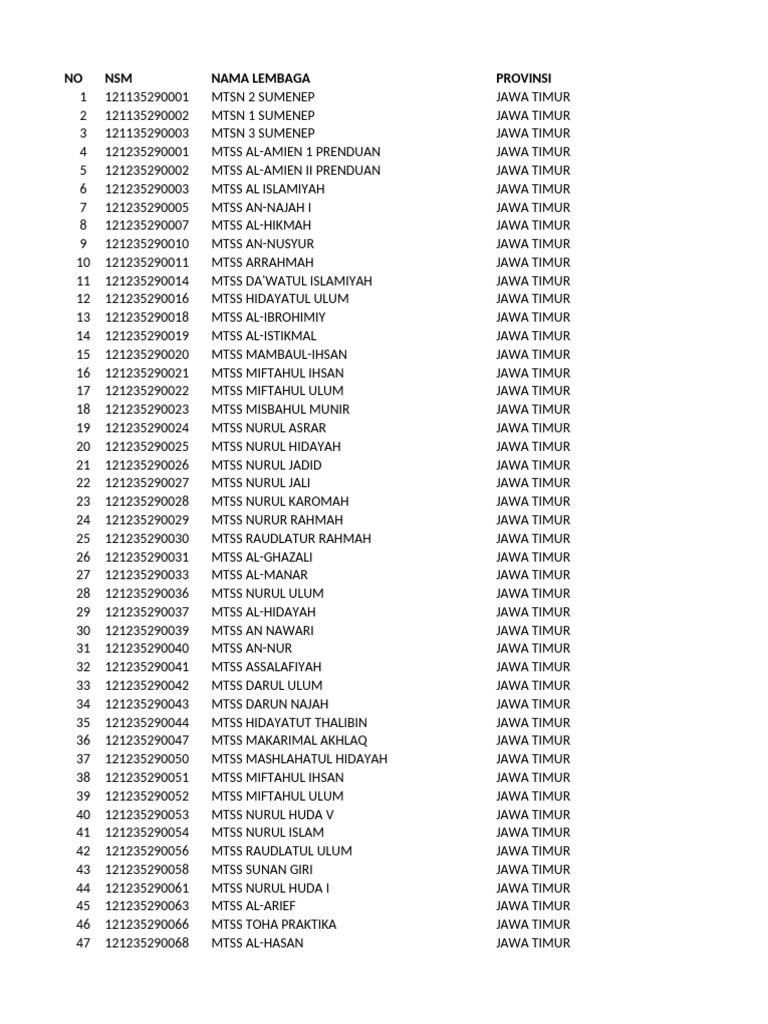 Riwayat BAP 2024-2025 MTs | PDF