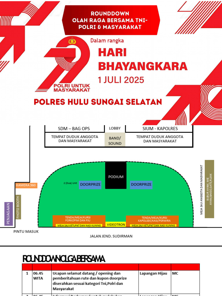 Rounddown Olga Bersama Revisi | PDF