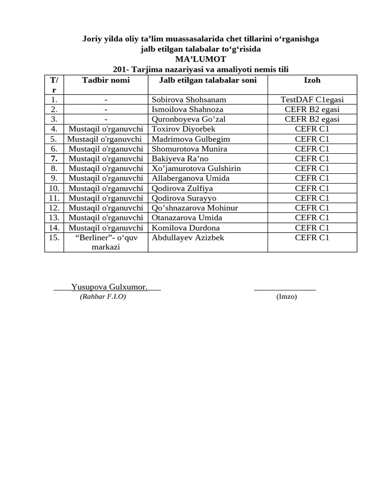 Til O'rganuvchi 201-Tarjima Nemis | PDF