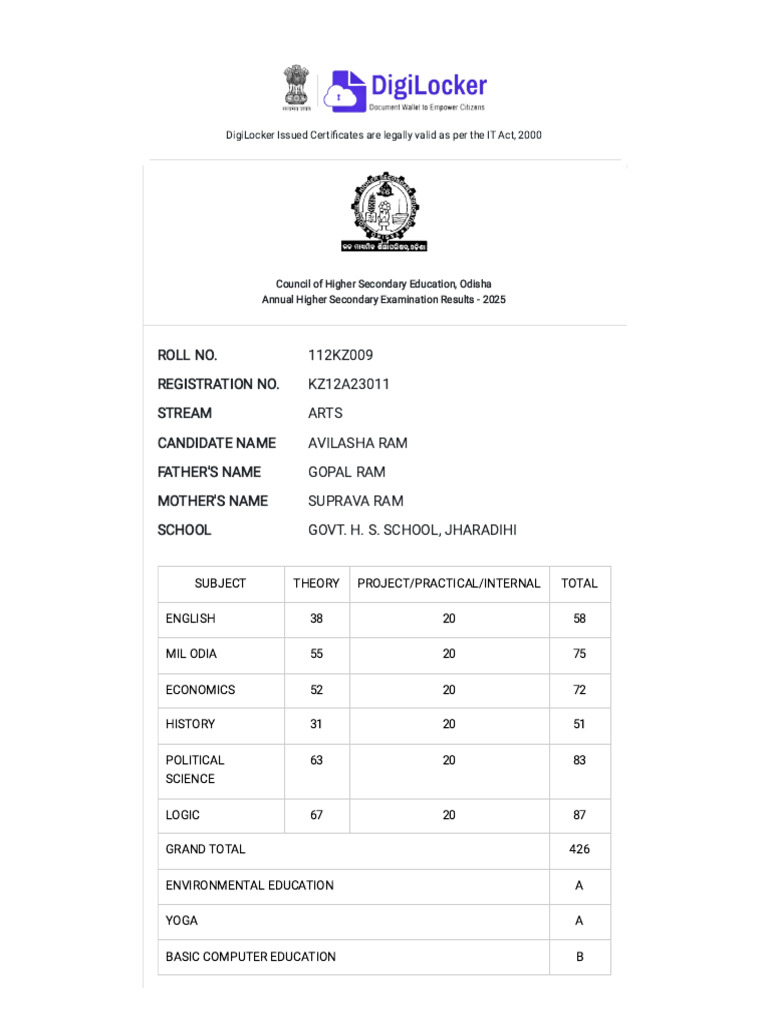 Odisha Board XIIth Result 2025 | PDF