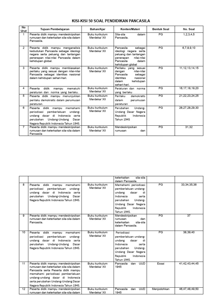 Kisi-Kisi 50 Soal Pendidikan Pancasila | PDF