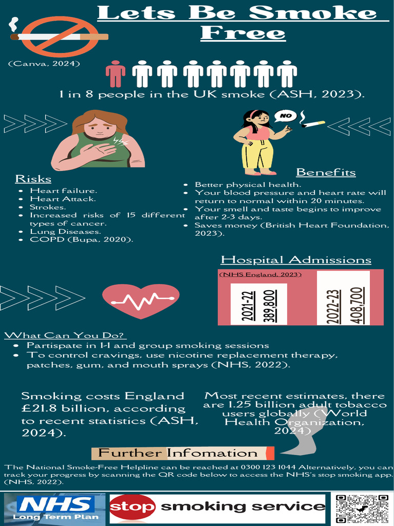 For Reducing Smoking | PDF