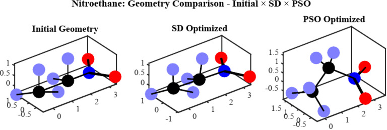 Nitroethane Geom | PDF