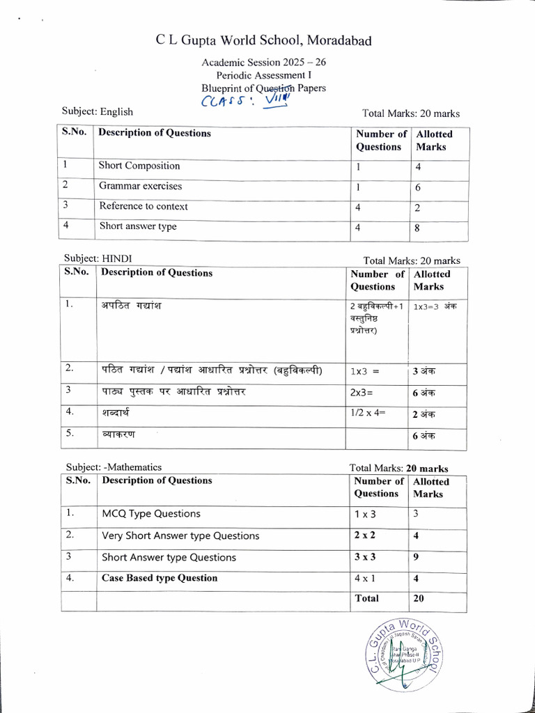 Class 8 Blueprint PA I | PDF | Multiple Choice