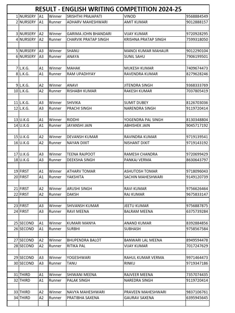 Writing Competition English | PDF