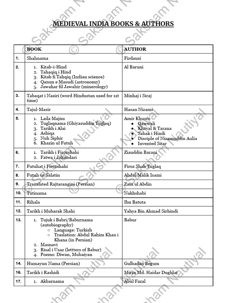 Medieval Books_watermark (1) | PDF | Mughal Empire