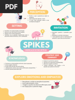 Protocolo SPIKES | PDF