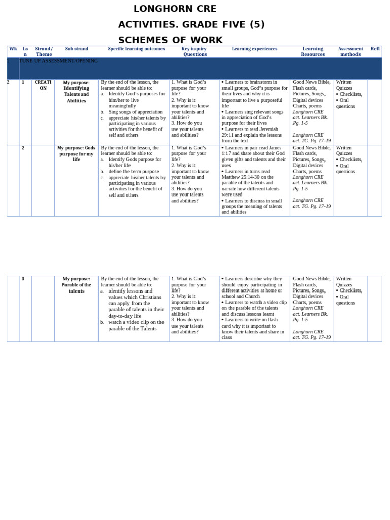Grade 5 Term 1 Cre Scheme | PDF | Elijah | Wisdom