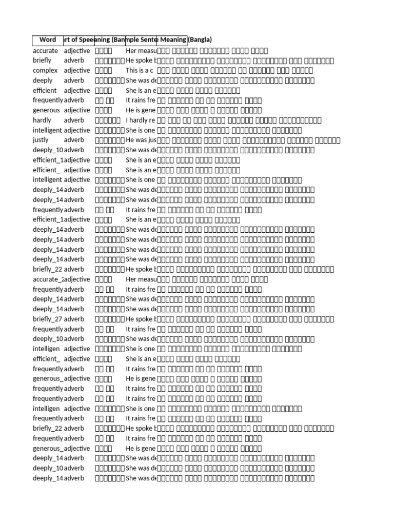B2 200 Vocabulary With Examples | PDF