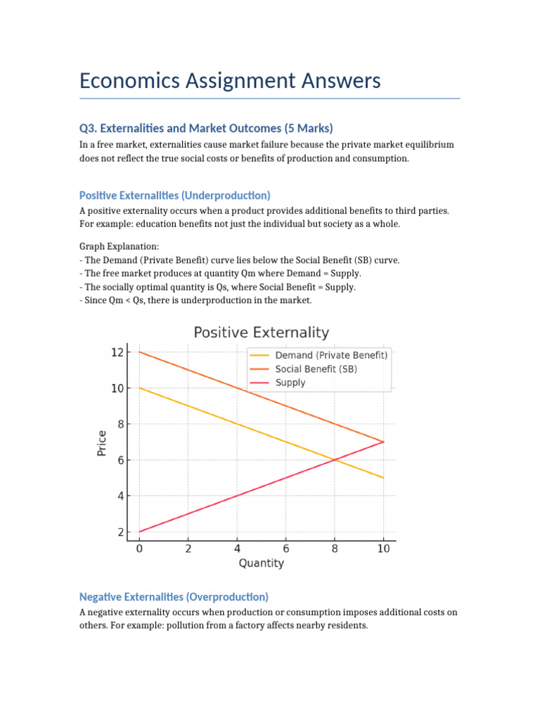 Economics_Assignment_with_Graphs | PDF