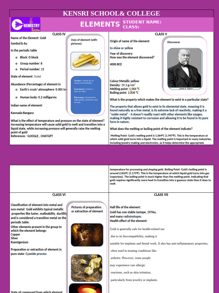 Chemistry Display Board | PDF | Gold | Chemical Elements