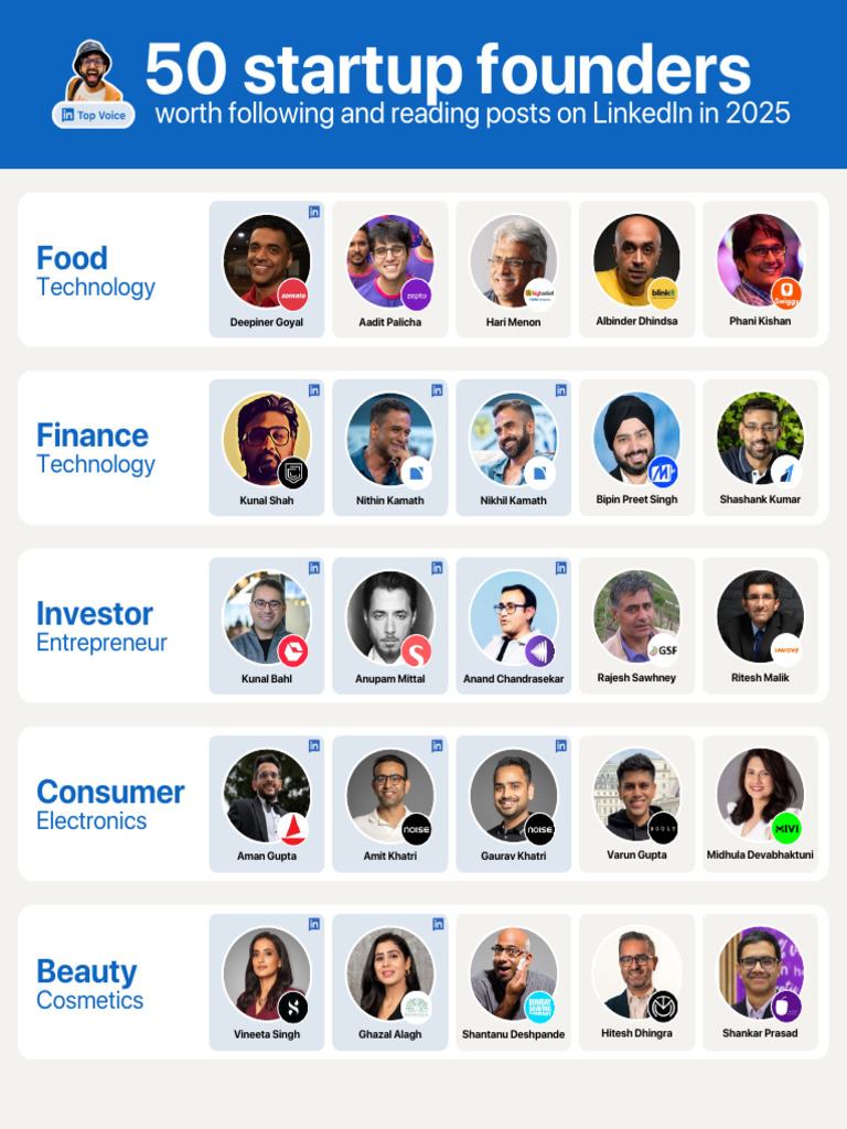 Top 50 Startup Founders in India | PDF