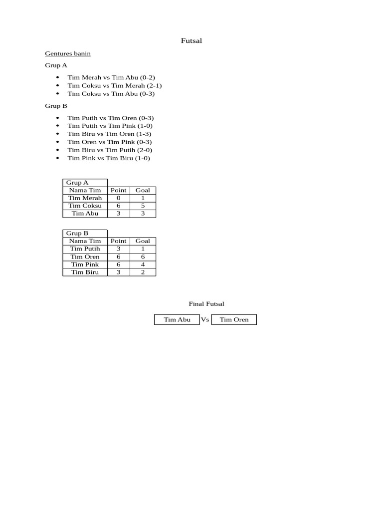 Bagan Pertandingan Futsal 4 Tim | PDF