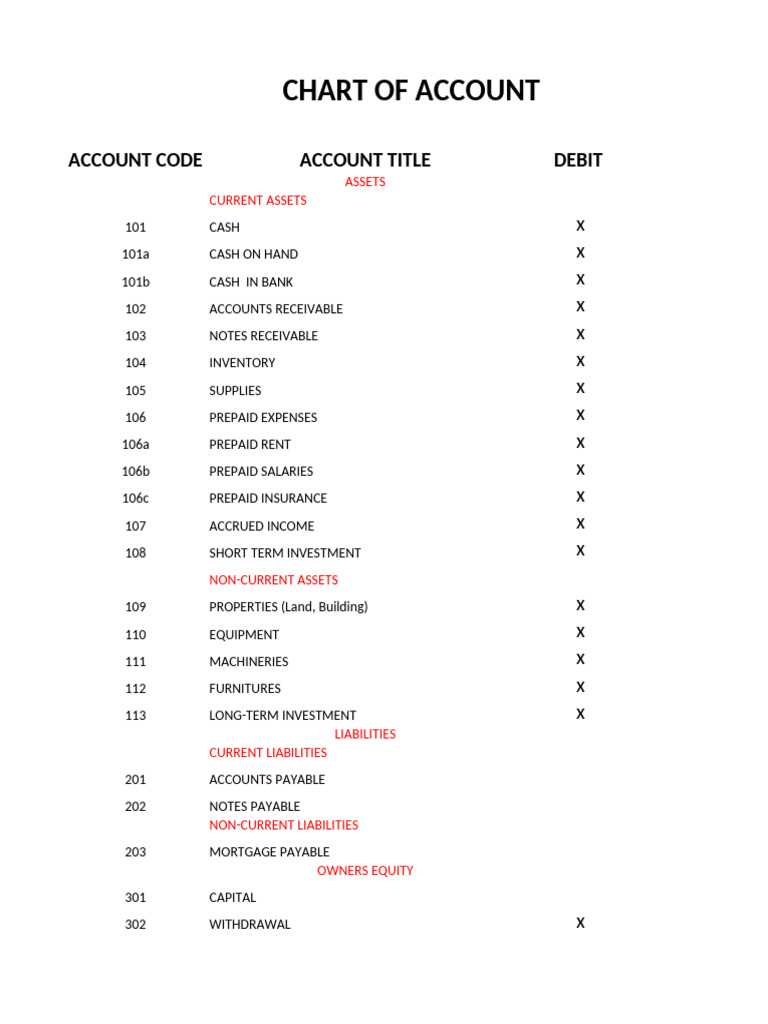 Chart of Account | PDF
