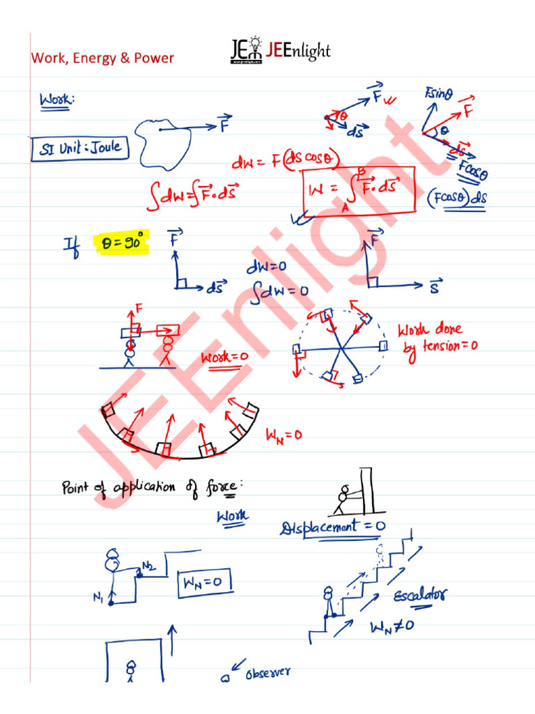 WPE Full Notes | PDF