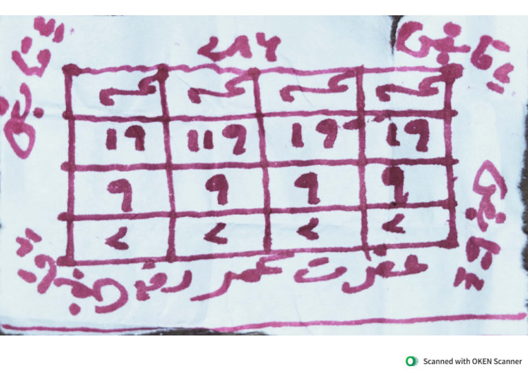 Tabiz | PDF